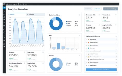 6 Best Wordpress Visitor Counter Plugins 2025 Colorlib