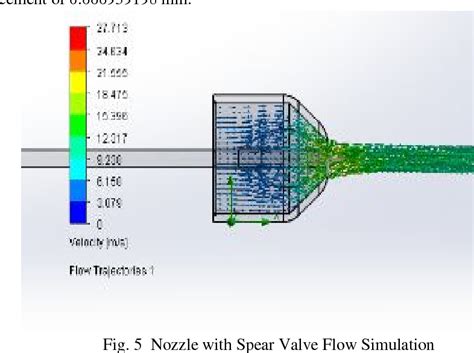 Figure 5 From Design And Development Of Pico Hydro Power Test Rig Semantic Scholar