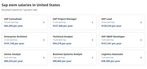 Sap Ewm Certification Cloudfoundation Blog