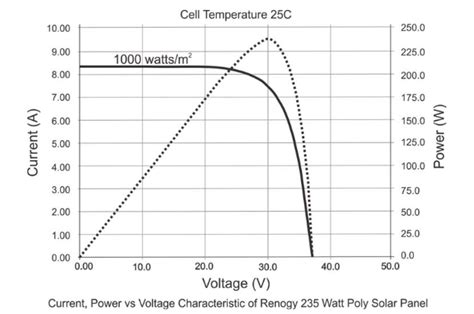 What Is The Need Of Mppt In Pv Array Connected To Grid Researchgate