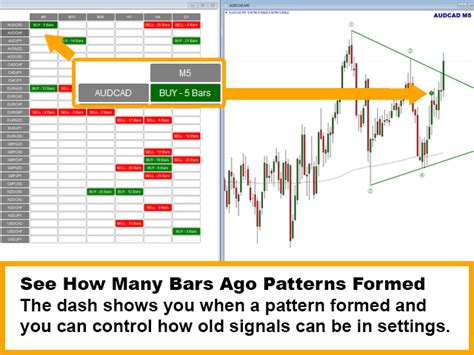 Symmetrical Triangle Patterns Dashboard Buy Trading Indicator For