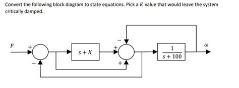 Solved Convert The Following Block Diagram To State Chegg Com