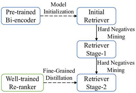 The Pipeline Of Our Method Download Scientific Diagram