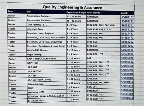 harshal shah on linkedin automationarchitect java selenium oracle