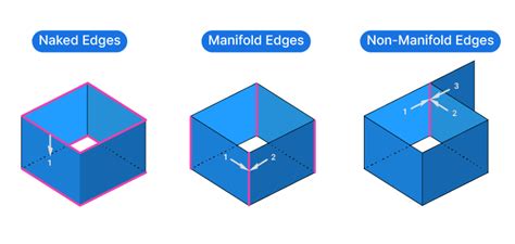 Open Brep To Closed Brep In Grasshopper Essential Techniques Hopific