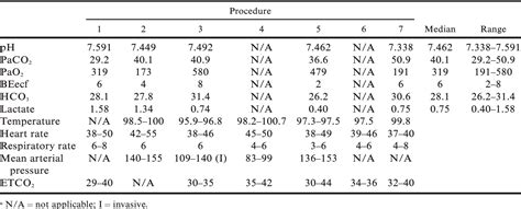 Repeated Use Of A Thiafentanil Based Anesthesia Protocol In An Okapi Okapia Johnstoni