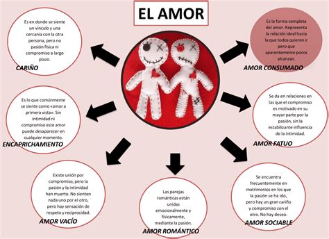 Mapa Conceptual Del Enamoramiento Plane The Best Porn Website
