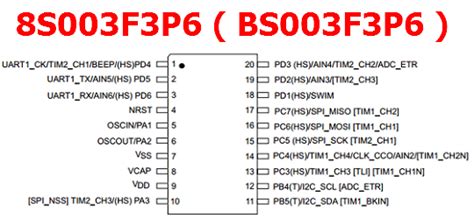 Bs003f3p6 Datasheet 8s003f3p6 8 Bit Microcontroller St