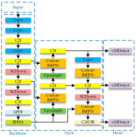 fault line selection method in active distribution networks based on improved multivariate