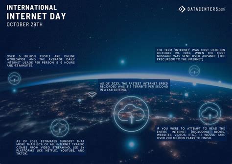 On Linkedin Nationalinternetday Datacenters Itmarketplace Cloudcomputing