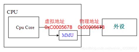 再谈ept与影子页表影子页表和ept Csdn博客