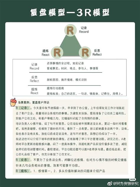 复盘思维模型 Csdn博客