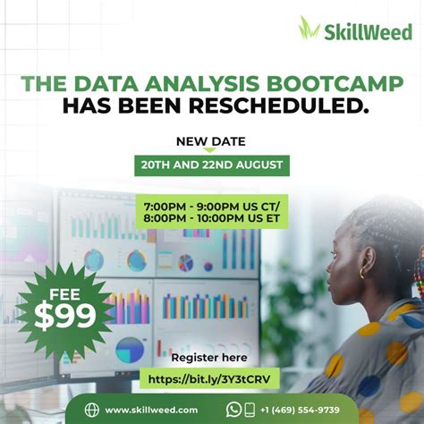 Skillweed Academy On Linkedin Skillweed Dataanalysis Ai