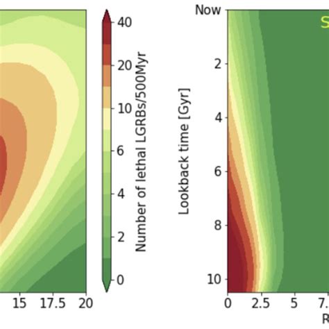 Evolution Of The Galactic Models Radial Distribution Of The Star Download Scientific Diagram