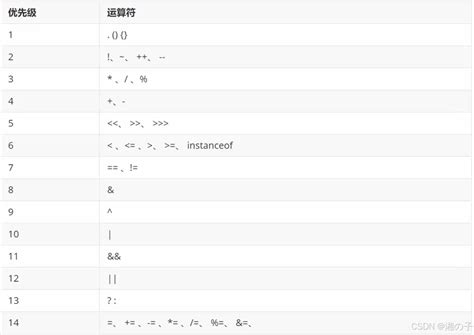 Java学习1