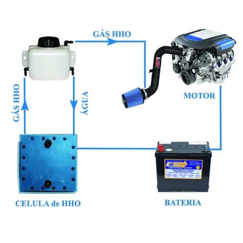 Projeto Gerador De Hidrogênio