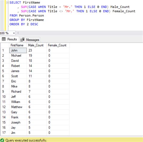 Sql Server Count Function Coding Sight