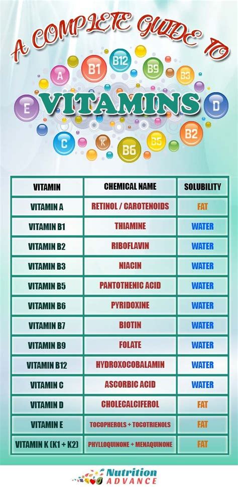 The Essential Vitamins And Where To Get Them In 2024 Vitamins And