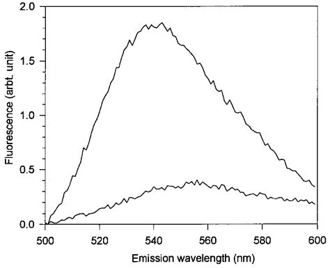 Fluorescence Enhancement Of Tnp Atp Upon Binding To Human Mevalonate