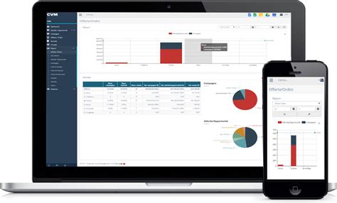 cvm customer value management software crm gratis