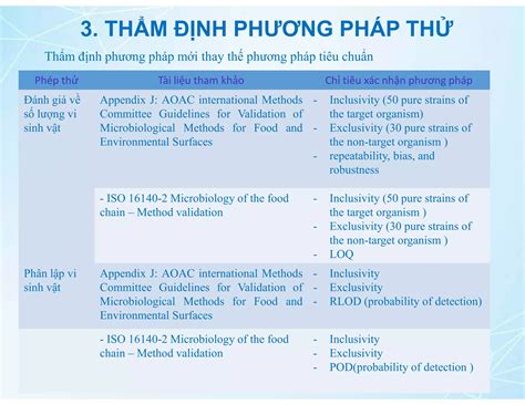Hướng dẫn Thực hành tốt phòng thí nghiệm vi sinh vật trong lĩnh vực Dược theo tiêu chuẩn của Tổ ...