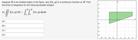 Solved Suppose R Is The Shaded Region In The Figure And Chegg