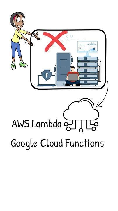 20 Api Ideas In 2025 Explained Development Learning