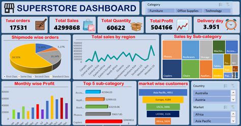 Github Sumitda Superstore Analysis Excel The Project Contains