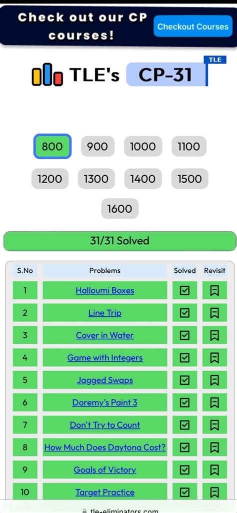 Ritik Shankar On Linkedin Successfully Tackled All 31 Problems In The 800 Rating Category Of The