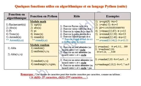 3 ème Sc Techniques Informatique