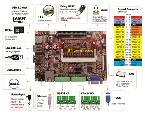 TI AM335x Computing Modules Guideline GOEMBED Focus On Embedded Board Solutions