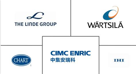 Lng 저장 탱크 시장 동향 성장 및 규모