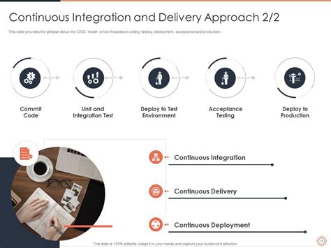 Devops Engineer Skills Powerpoint Presentation Slides Presentation