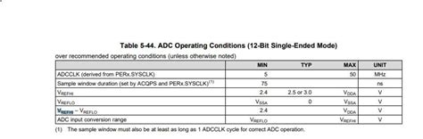 Ccslaunchxl F28379d The Limit That The Adc Can Measure C2000