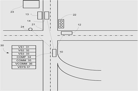 Computer Aided Driving Pioneering Minds