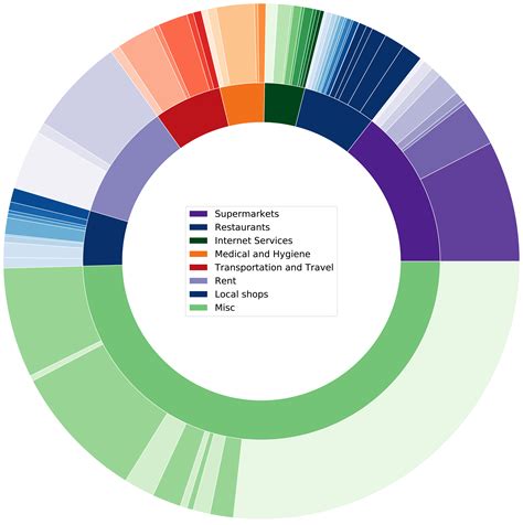Pie Chart Color Set Hot Sex Picture