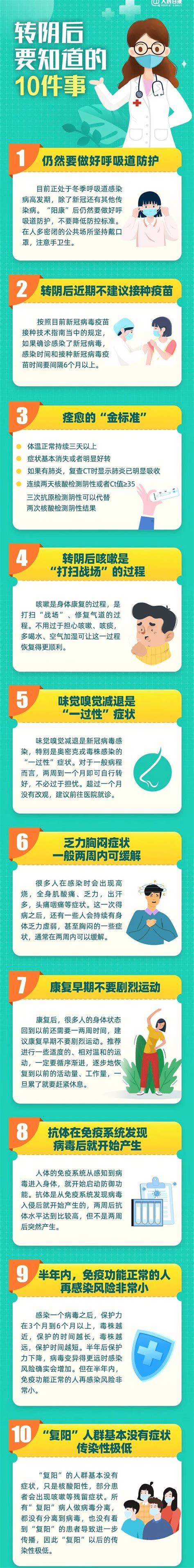 【提醒】阳转阴后的这10件事，你知道吗？什么张图锻炼