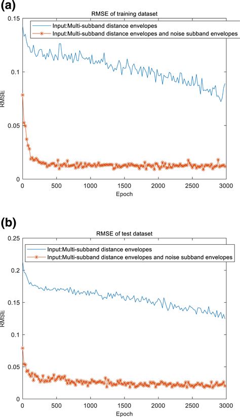 Multi‐subband Fusion Algorithm Based On Autoencoder Jiang 2022