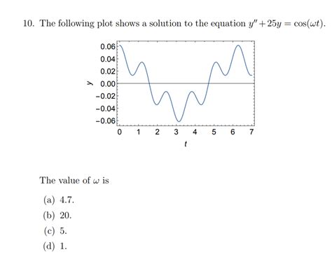 solved 10 the following plot shows a solution to the