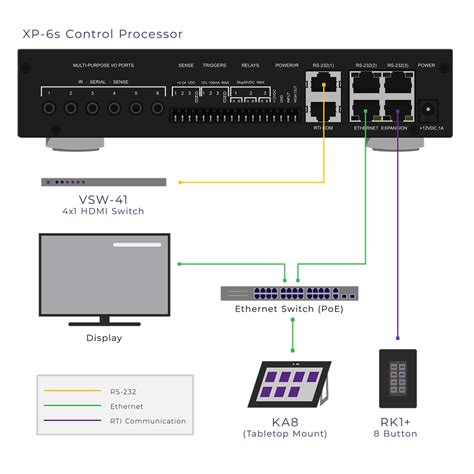 RTI XP CONTROL PROCESSOR Amber Tech