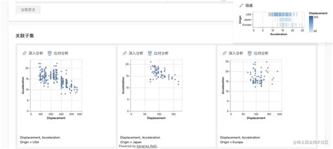Tableau的开源替代rath：更自动、更智能rath是一款自动化数据探索分析工具，它可以更加自由且智能的帮助你探索挖 掘金