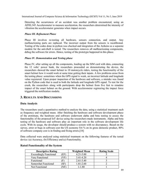 Smart Motorcycle Helmet Real Time Crash Detection With Emergency Notification Tracker And Anti