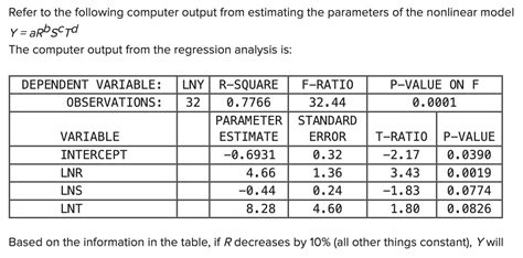 Solved Refer To The Following Computer Output From Chegg