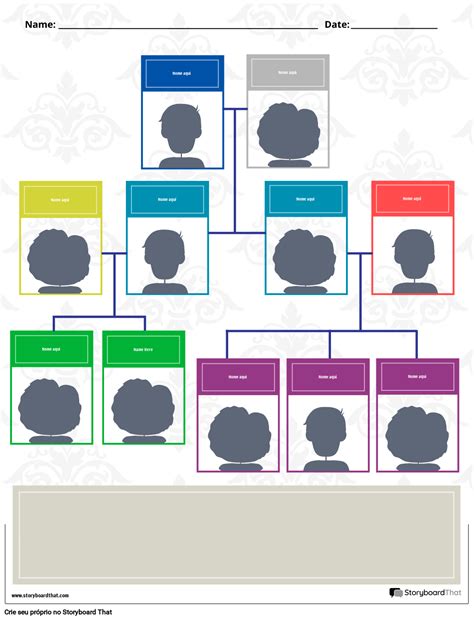 Exemplo De Uma Arvore Genealogica Da Familia Novo Exemplo