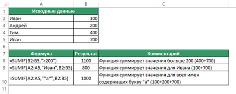 Функция Sumif СУММЕСЛИ в Excel Как использовать ЭКСЕЛЬ ХАК онлайн академия