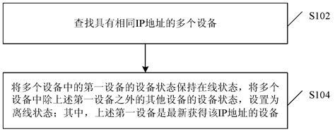 updating method and device of equipment state eureka patsnap