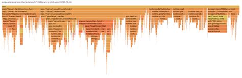 confused about performance test results · issue 2387 · micro go micro