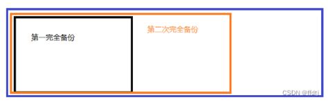 数据库备份与恢复