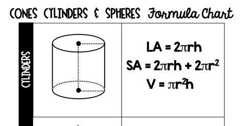 Volume Of Half Cylinder Ronald Has Stein