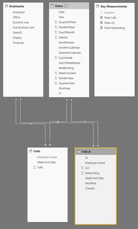 How To Filter Slicers Data Model Enterprise DNA Forum